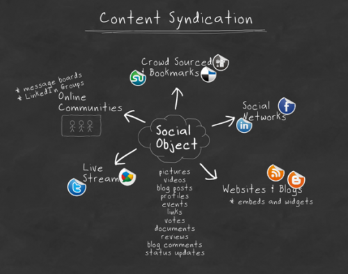 How To Get Your Content In Front Of Your Ideal Client [Day 21: 30 DBWB ...